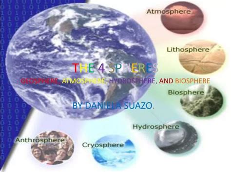 Four Spheres Of Earth Ppt The Earth Images Revimageorg