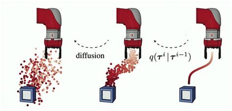 Michaeljanner Planning With Diffusion For Flexible Behaviour Synthesis 2022 Sukai Huang