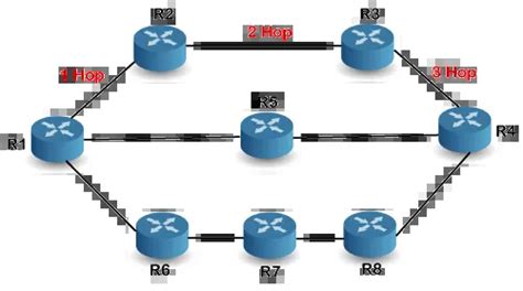 Menentukan Prefix Yang Paling Efektif Dalam Subnetting By Ahmad Asroni Medium