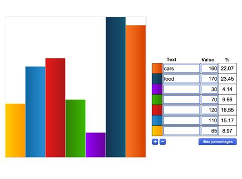 Pie Chart And Histogram Students Learn How To Work With Percentages