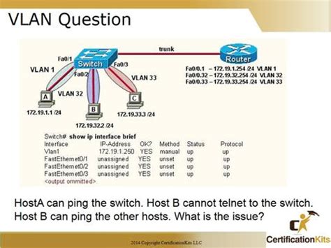 Cisco CCNA Troubleshooting VLANs And Trunks
