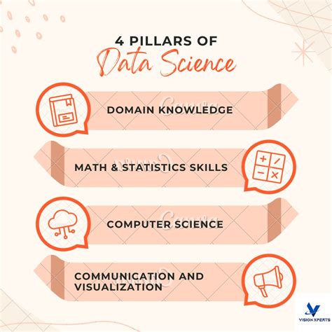 How To Use Data Science To Tell Stories Jaydeep Solanki Posted On The Topic Linkedin
