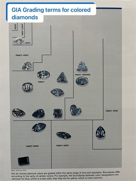 💎 Diamond Colors Decoded Gias 27 Hues Simplified 💎 Ever Wondered How