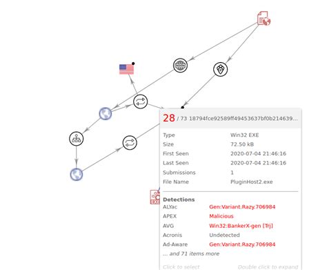 alfon 🎸 seguridad y redes on twitter vt dns and tshark rvicei cap agdns ag v response