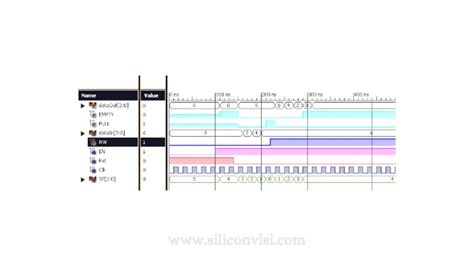 Last In First Out Buffer Verilog Code Siliconvlsi