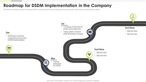 Roadmap For Dsdm Implementation In The Company Ppt Powerpoint Presentation Infographics Ppt Sample
