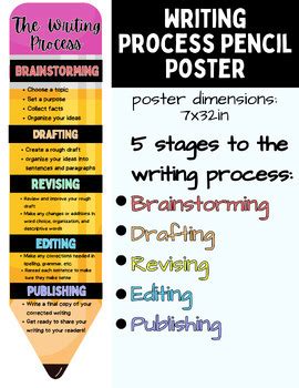 Pencil Poster Of The Writing Process By Miss Paiges Classroom Tpt