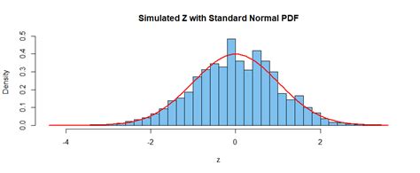 Probability Analyzing The Statistical Independence Of A Bernouli
