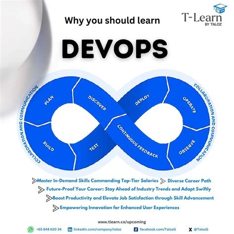 Futureoftech Softwaredevelopment Skillup Careergoals Devopslife