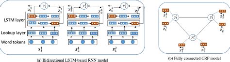 Figure 2 From Speech Act Modeling Of Written Asynchronous Conversations