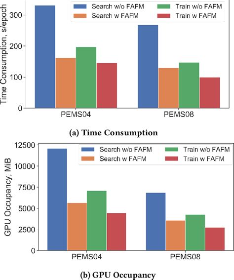 Figure 4 From Automated Spatio Temporal Synchronous Modeling With Multiple Graphs For Traffic
