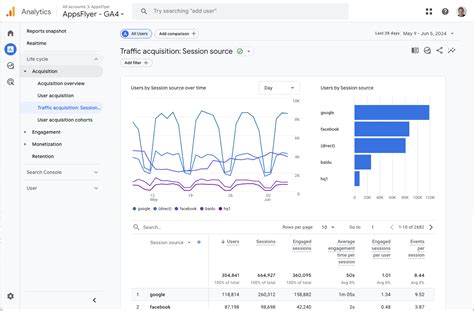 Google Analytics GA Integration Help Center