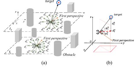 Figure 2 From A State Decomposition Ddpg Algorithm For Uav Autonomous Navigation In 3 D Complex