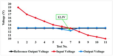 Output Voltage Of The BB Converter With Respect To Input Voltage Download Scientific Diagram