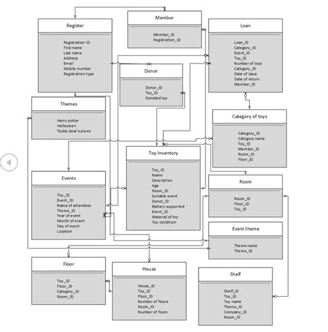 Solved Entity Relationship Diagram ERD Is An Easy Chegg