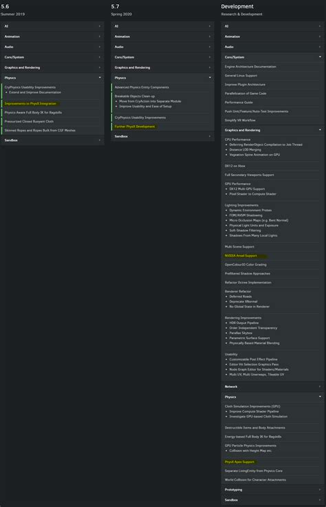 crytek updates cryengine roadmap version 5 7 to support directx 12