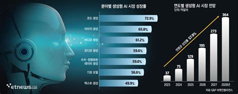 Et시론 초연결 지능화 시대 Ai 에이전트 역할과 활성화 방안 전자신문