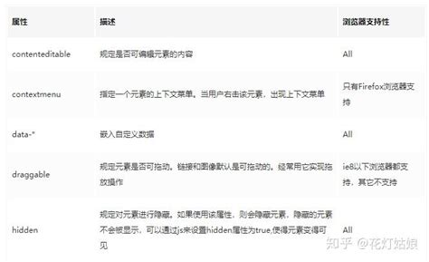 Html5新标签全 知乎