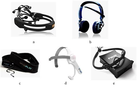 Review Of Wireless Brain Computer Interface Systems Intechopen