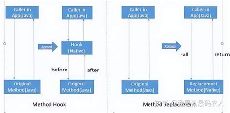 了解hook技术,有这一篇就够了!收藏不亏 知乎 了解hook技术,有这一篇就够了!收藏不亏 知乎