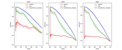 Weston Et Al Vs Han Et Al Vs Cre Model Download Scientific Diagram