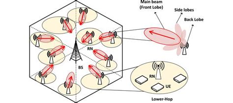 Philippa Martin On Linkedin Spectrally Efficient Frequency Reuse With Higher Order