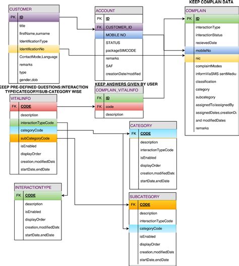 Er Diagram For Crm Project