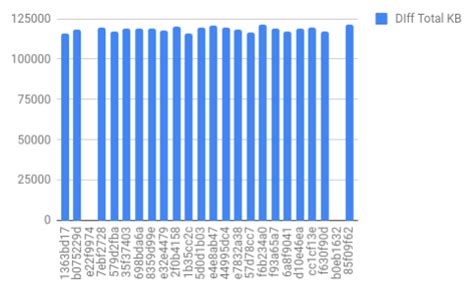 Flutter Gallery Memory Nav Diff Total Kb Increased Issue 19436