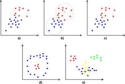 What Is Predictive Analytics Learn 10 Essential Predictive Analytics Techniques