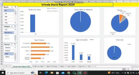 M Raheem Xada On Linkedin Excel Dataanalytics Dashboard Portfolioproject Businessintelligence…