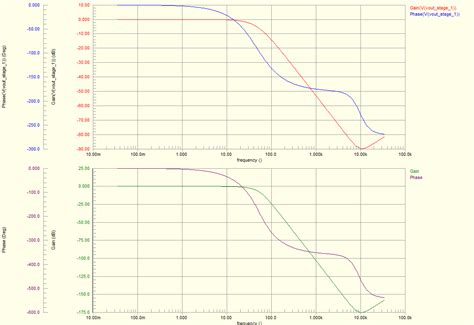 Webench® Tools Webench Licence Simulation Hardware And System Design Tools Forum Simulation