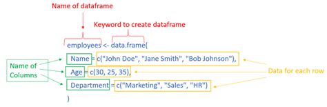 Mastering The Use Of Dollar Sign Operator In R Programming A