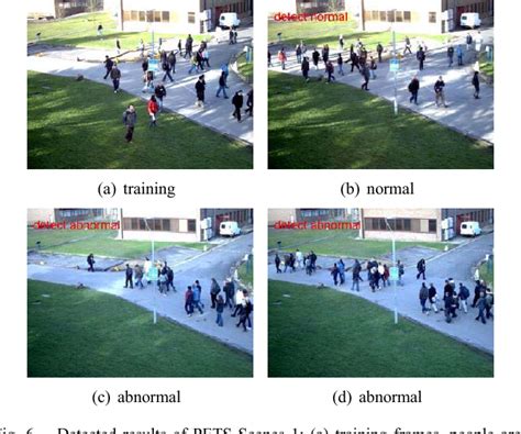 Figure 1 From Histograms Of Optical Flow Orientation For Visual Abnormal Events Detection