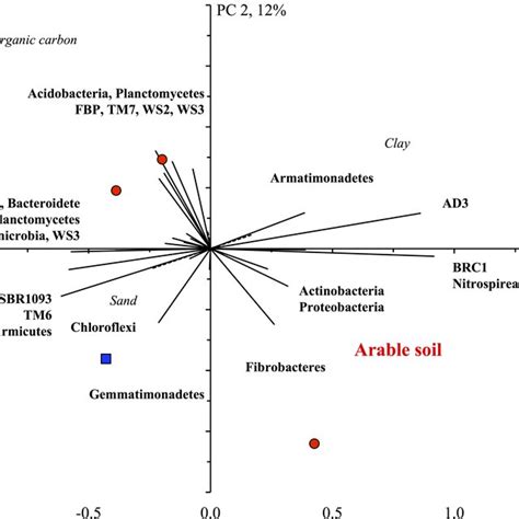 Canonical Correlation Analysis Canonical Correlation Analysis With The Download Scientific