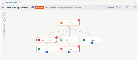 Working With Service Map Nodes Opsramp Documentation
