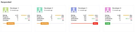 How Do I Evaluate MQL Developers Responding To My Project