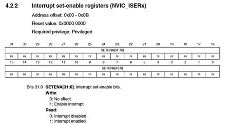 Coretex Stm32f103 Nvic 인터럽트 설정