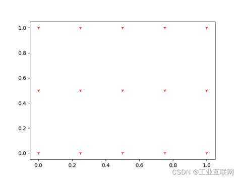 Python语言numpy包之meshgrid 函数python Meshgrid Csdn博客 Python语言numpy包之meshgrid 函数python Meshgrid Csdn博客