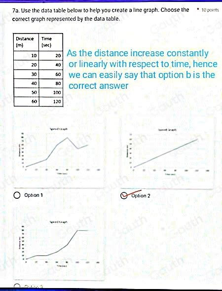 Solved 7a Use The Data Table Below To Help You Create A Line Graph