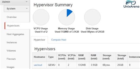 Understanding The Openstack Dashboard UnixArena
