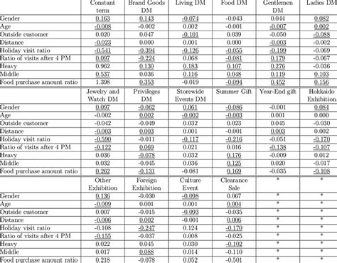 Estimated Common Parameternumber Of Visits Model Download