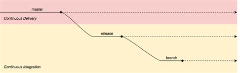 Devopschat Articles Dynamically Matching Files In Jest