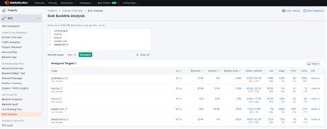 Semrush Review The Best Seo Tool To Increase Your Traffic Uniteai