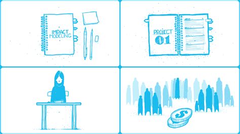 Impact Modeling Explainer Video On Behance