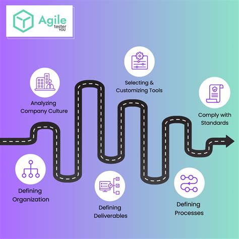 🌟 Unlock Your Organizations Agility And Achieve New Levels Of Success