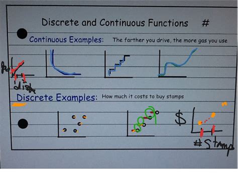 Discrete Continuous Graphs And Worksheets