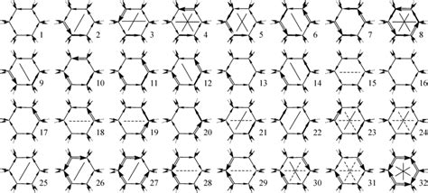 Topologically Distinct Configurations Of Planar Hexagonal Fragments Download Scientific