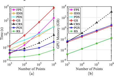 Table 1 From Learning Semantic Segmentation Of Large Scale Point Clouds