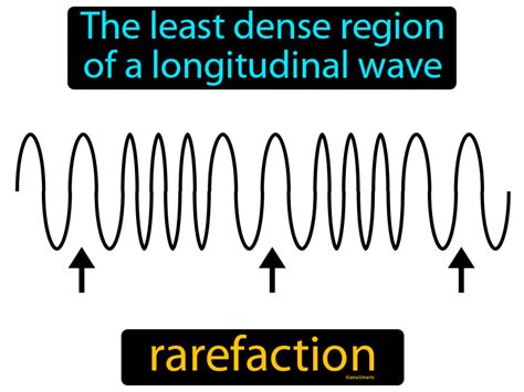 Rarefaction Definition And Image Radience