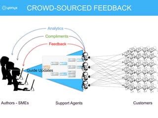 Operational Workflow PPT